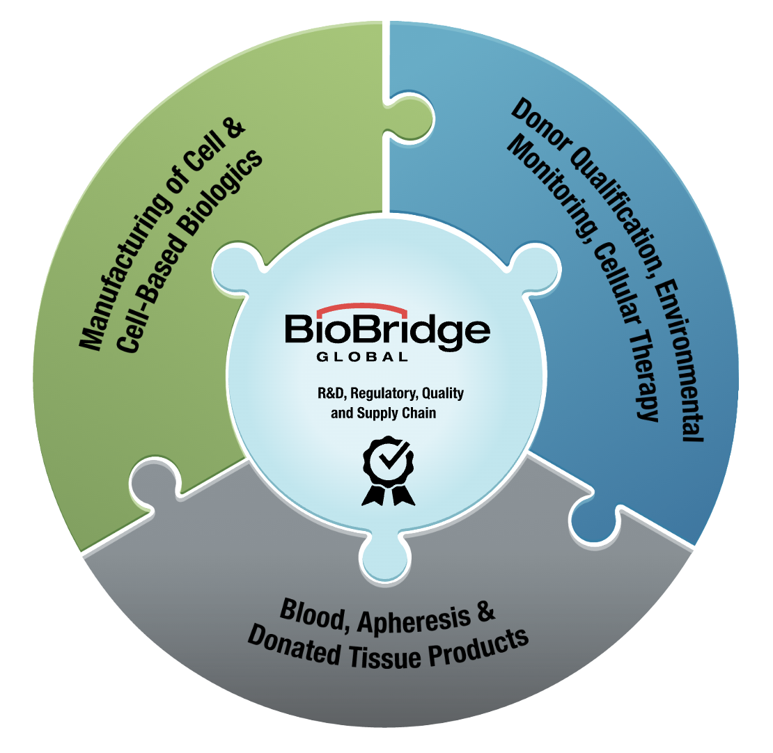 Products and Services - BioBridge Global
