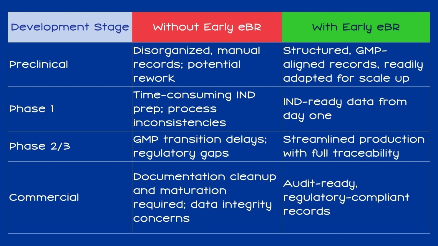 How Electronic Batch Records Accelerate Advanced Therapies - BioBridge Global