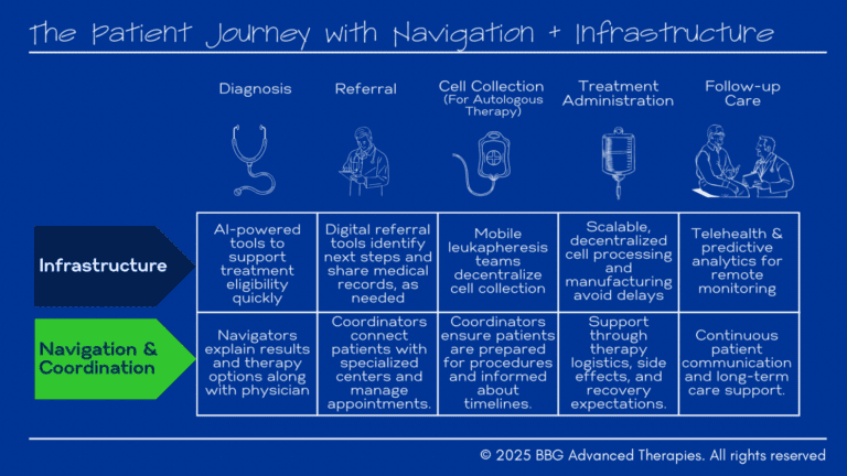 Patient Navigators: Guiding Through Complexity - BioBridge Global